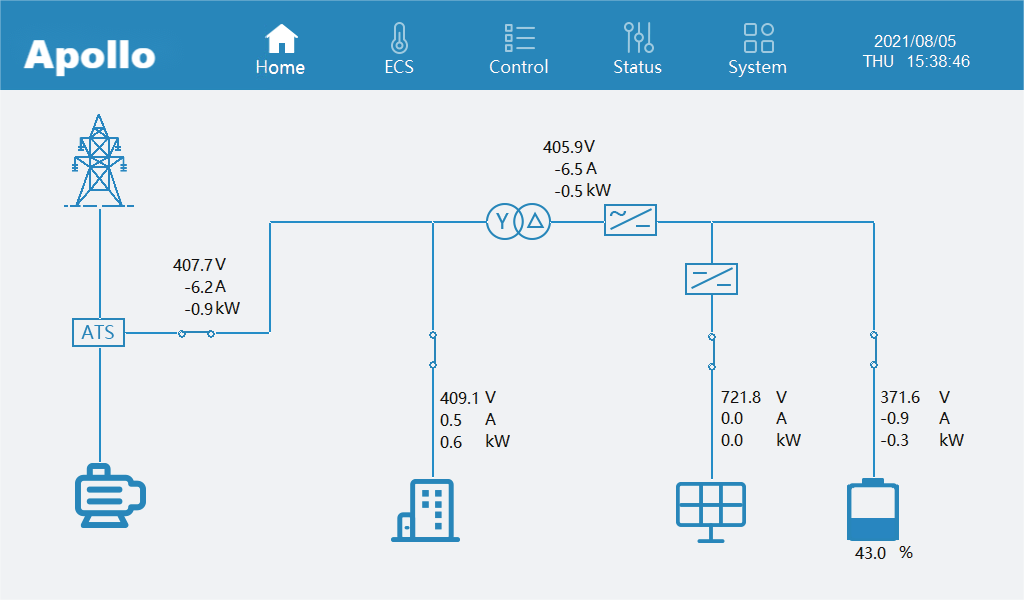 APO-M100-280Ah cabinet type energy storage Microgrid System - APOLLO