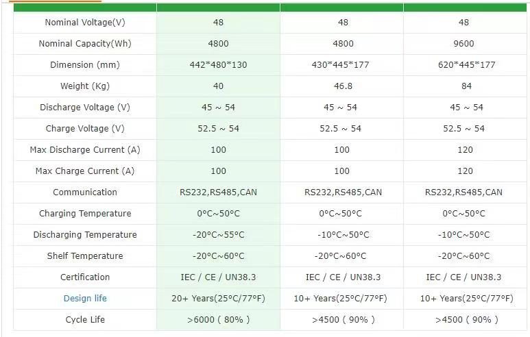 APOLLO Energy Solar Power Storage Lifepo4 100Ah Lifepo4 Lithium Ion ...